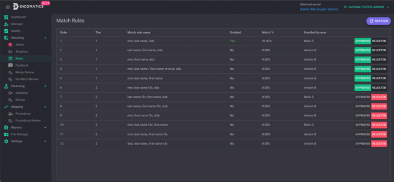Data Cleansing – Dicomatics